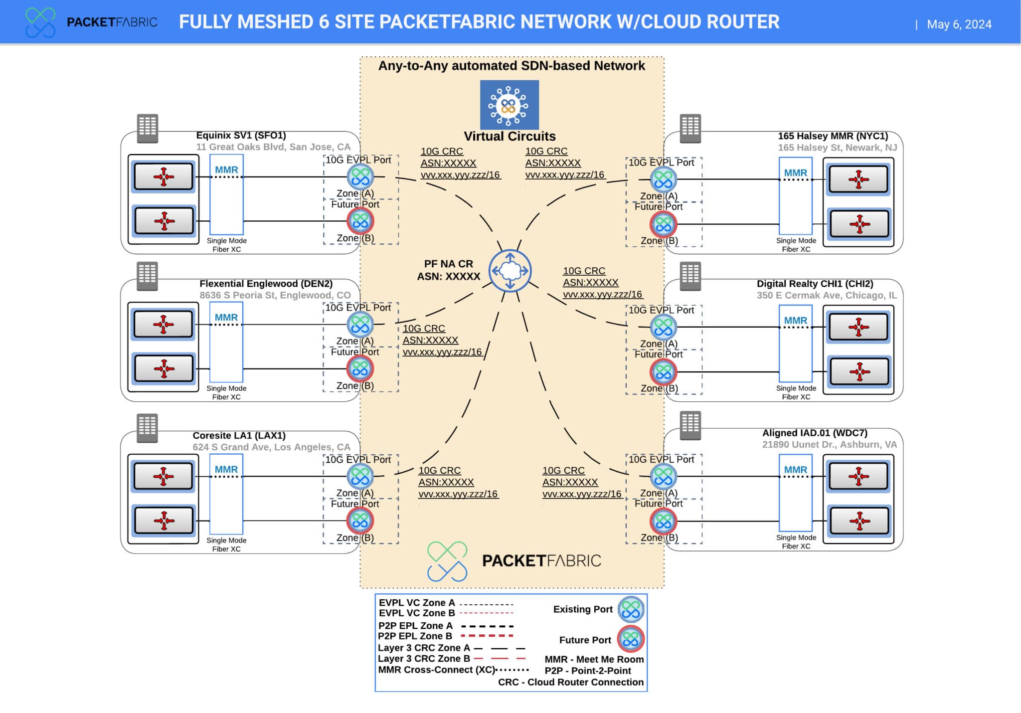Three Reasons to Upgrade Your Network Backbone - PacketFabric