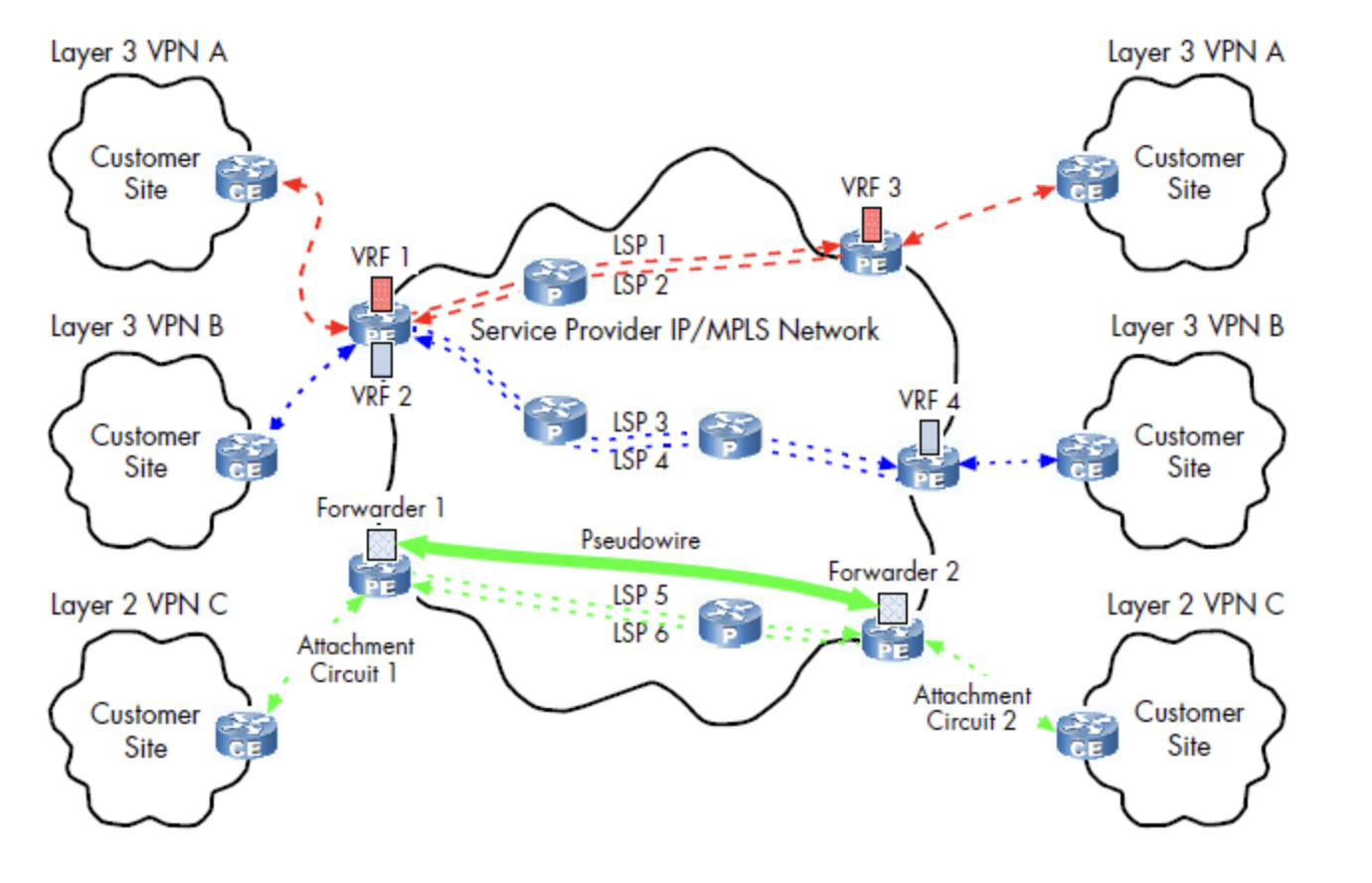 Ways to Connect Your WAN: Topologies, Connectivity Methods, and Use Cases - PacketFabric