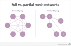 Ways to Connect Your WAN: Topologies, Connectivity Methods, and Use ...