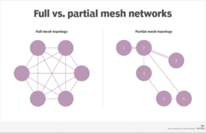 Ways to Connect Your WAN: Topologies, Connectivity Methods, and Use ...