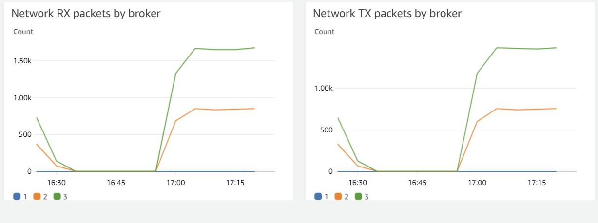 Measuring the Impact of Latency in Multi-Cloud Transactional Systems ...