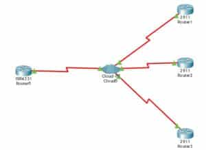 Ways to Connect Your WAN: Topologies, Connectivity Methods, and Use ...