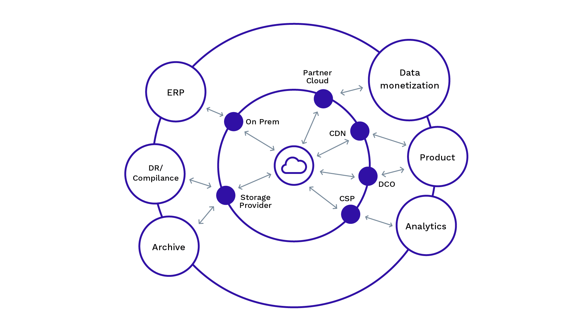 Finally there is a Fully Programmable Internet - PacketFabric