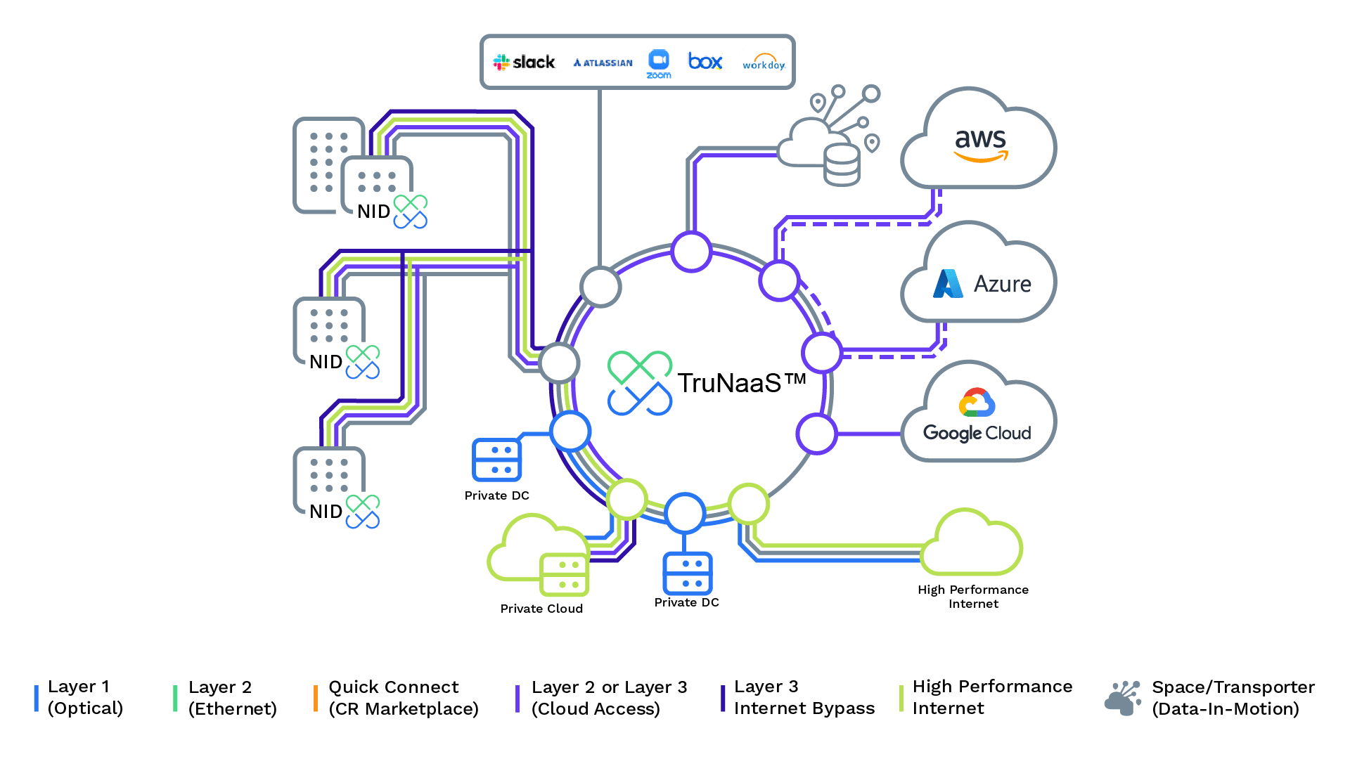 Finally there is a Fully Programmable Internet - PacketFabric