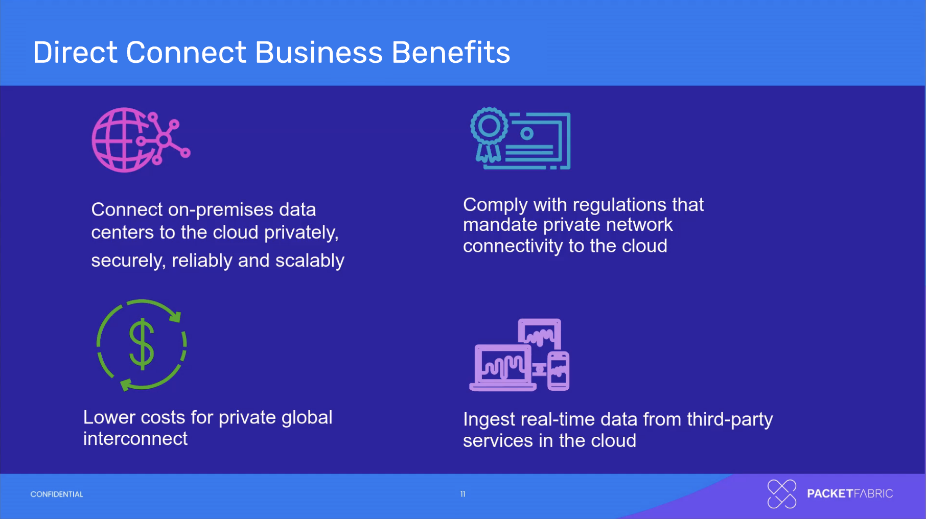 Understanding AWS Direct Connect vs Internet VPN - PacketFabric