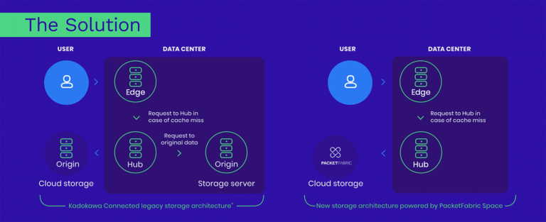 Kadokawa Case Study - PacketFabric