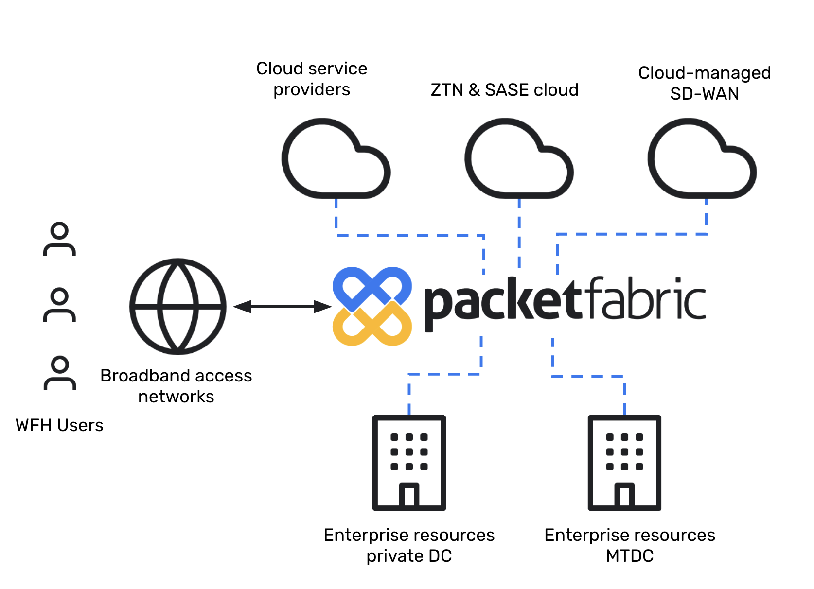 What is NaaS? & Why NaaS Now? - PacketFabric