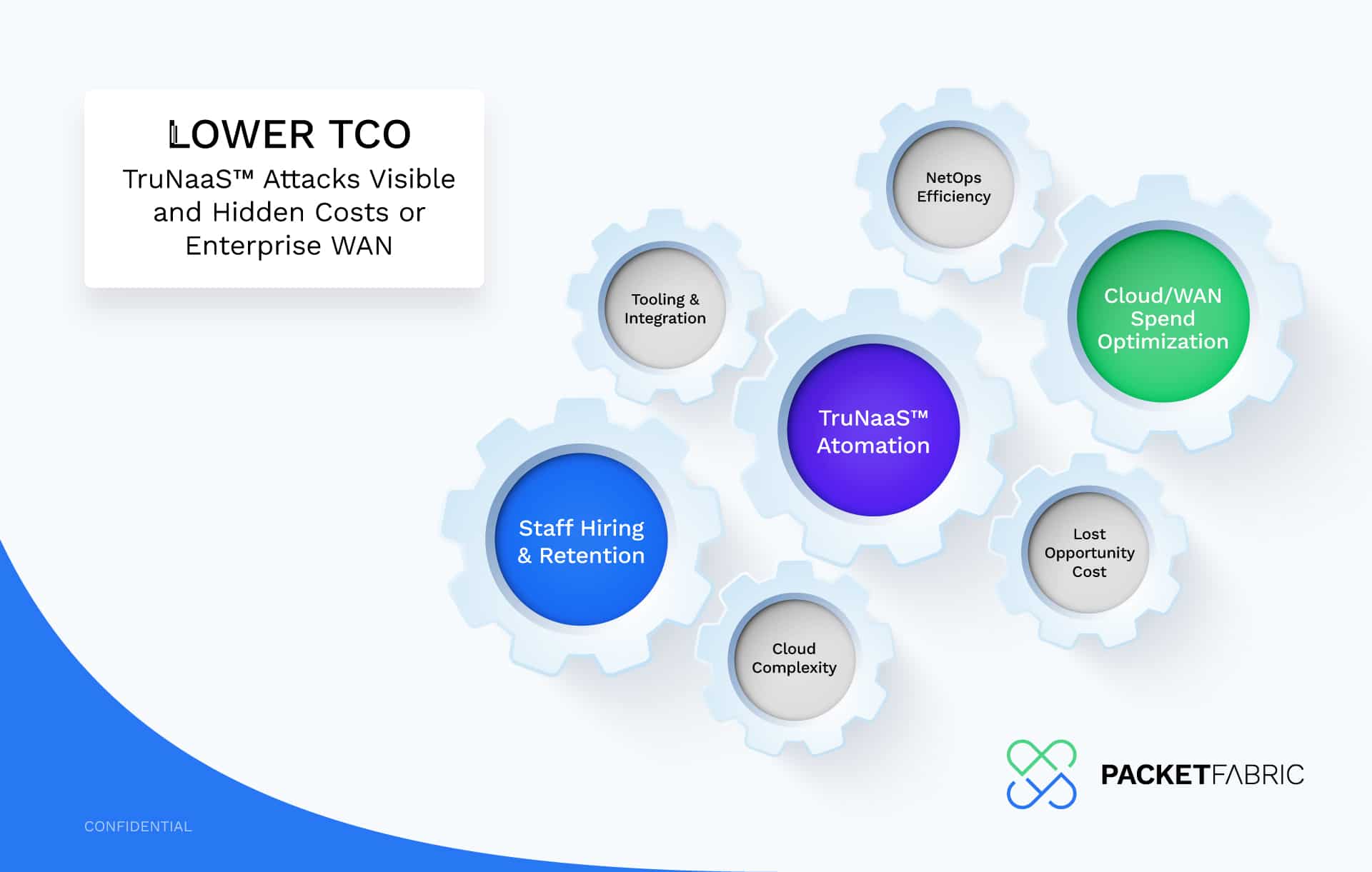 NaaS for WAN: Myths, Benefits & the Future WANscape - PacketFabric
